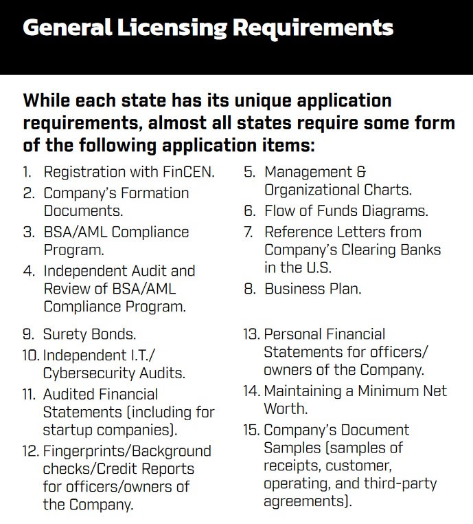 Money Transmitter Licensing Lawyers for FinTech & Payments